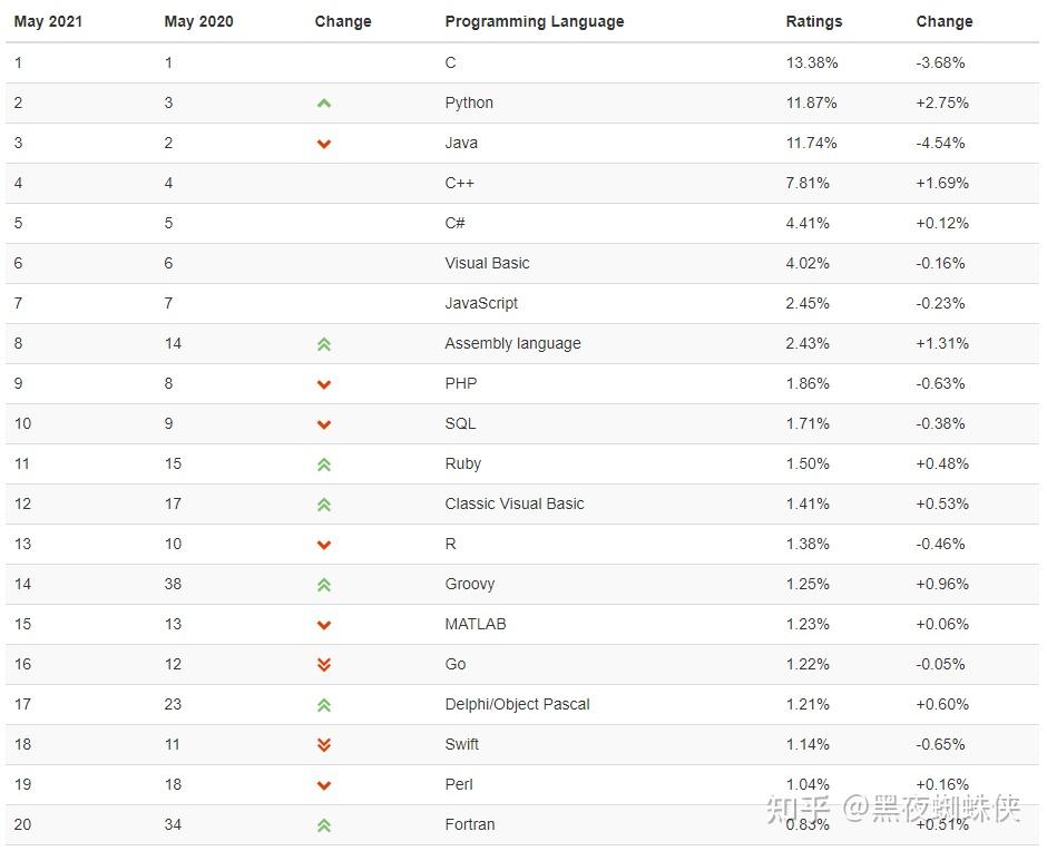 Python技能树简介（全覆盖） - 知乎