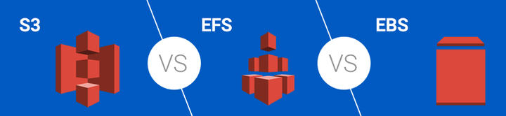 AWS SA associate 证书考试学习记录-EBS，S3，EFS比较 - 知乎