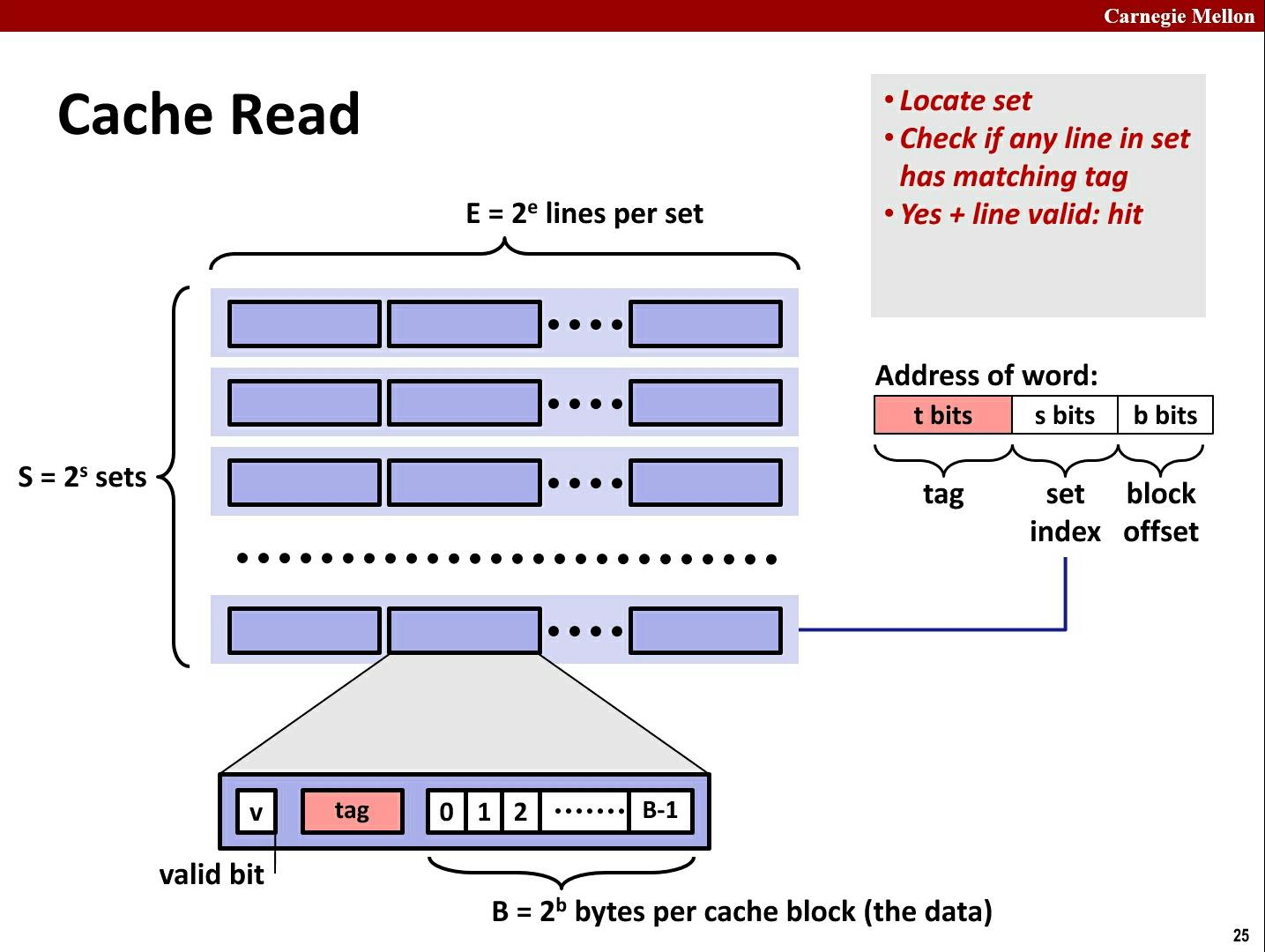 请教CPU的cache中关于line,block,index等的理解？ - 知乎