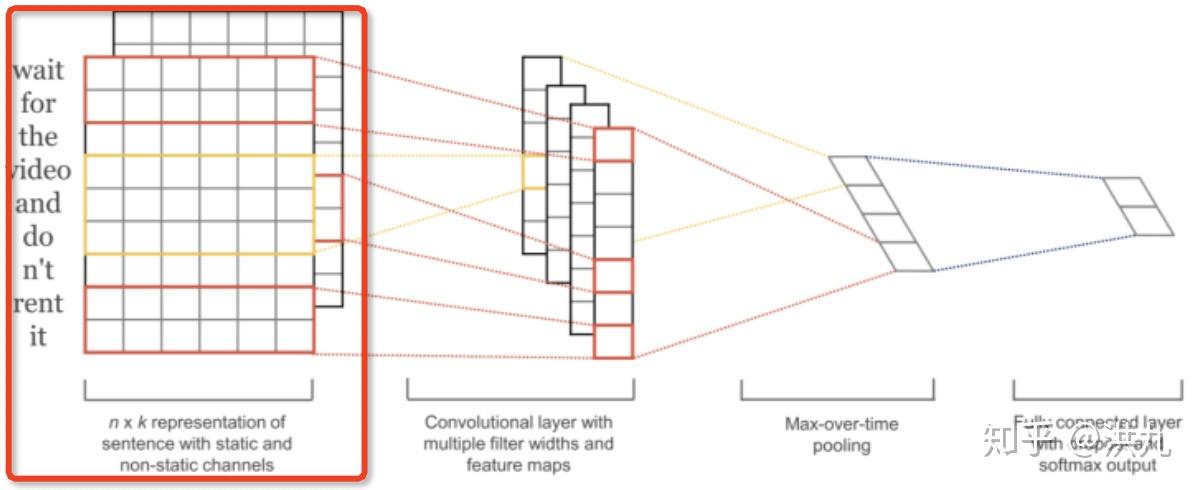 策略算法工程师之路-文本情感分类(Sentiment Analysis) - 知乎