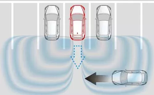 ADAS算法设计（六）：BSD & RCTA算法设计 - 知乎