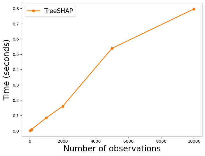 KernelSHAP vs TreeSHAP - 知乎