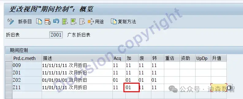【迪森专家专栏】第47篇：SAP财务会计 - 如何更正以前年度资产入账和折旧的错误问题？ - 知乎