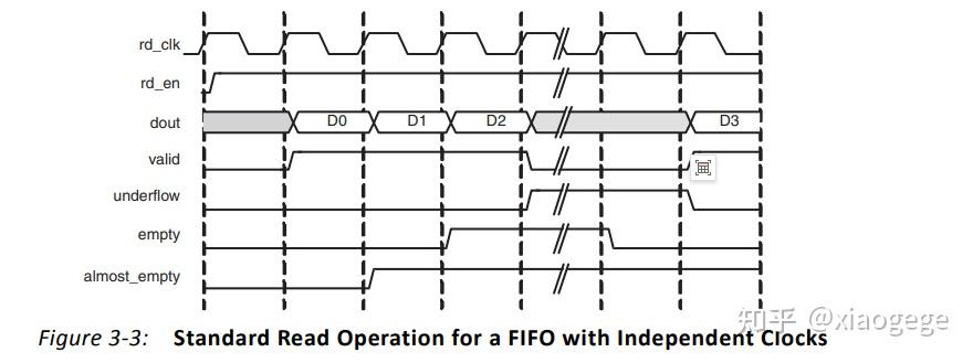 fifo_generator v13.2 - 知乎