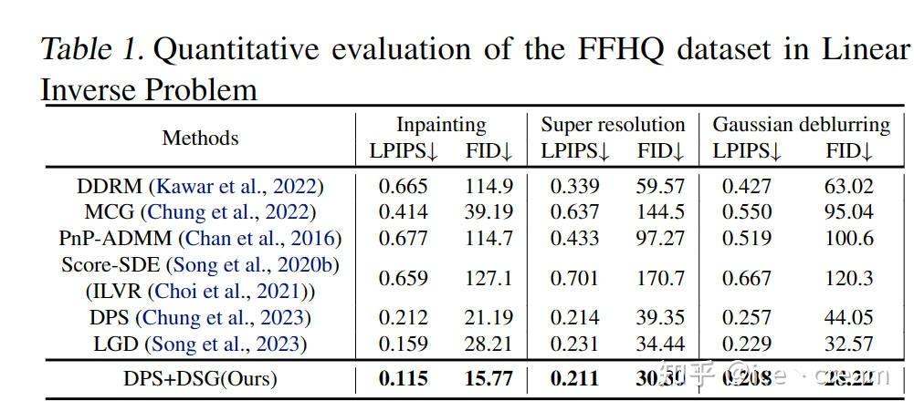 [ICML 2024] DSG: 基于球面高斯约束引导的条件扩散模型 - 知乎