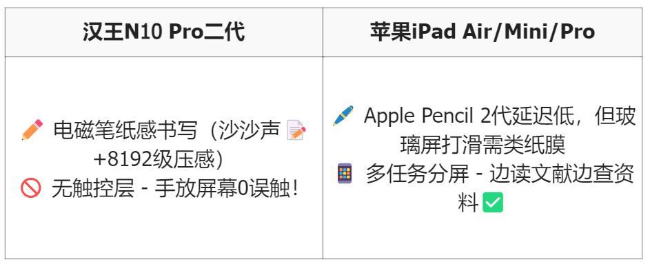 实测对比：汉王N10 Pro二代和iPad 平板电脑使用体验对比，300ppi墨水屏 纸感暴击 超长待机