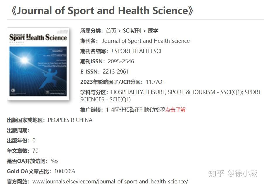 体育类10大国际核心期刊 SSCI/SCI - 知乎