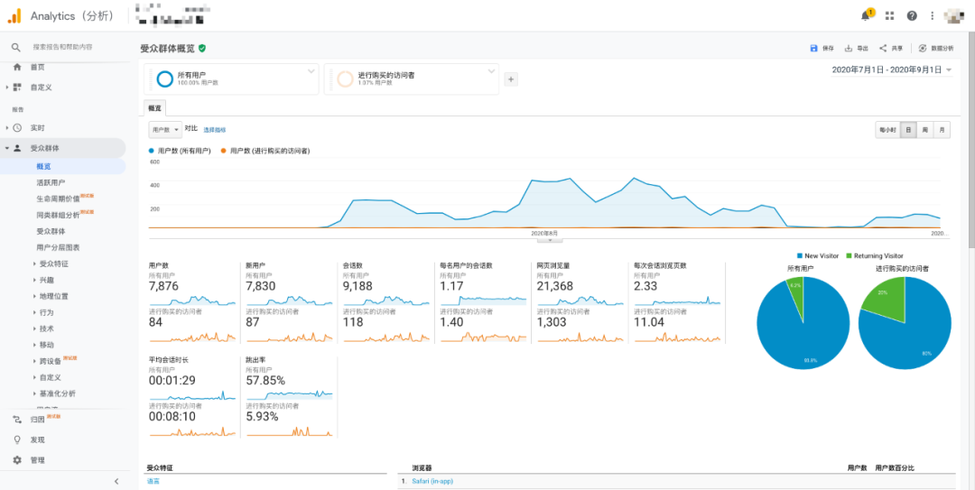 Google Analytics 是什么，作用有哪些？ - 知乎