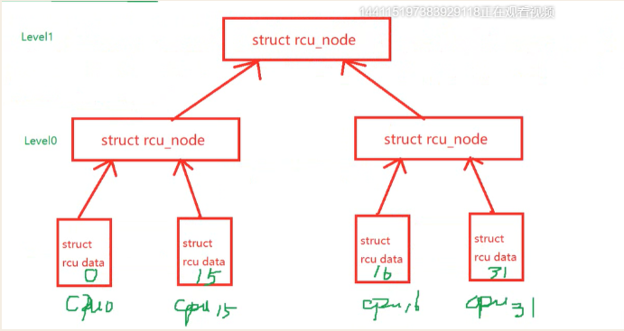 一文解决RCU机制及内存优化屏障 - 知乎