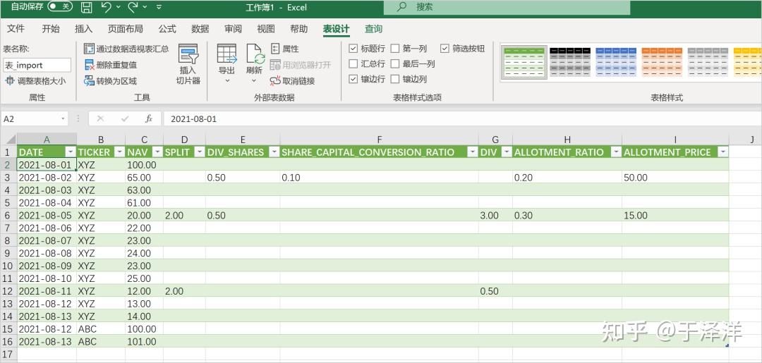 csv文件怎么打开？csv是什么文件？ - 知乎