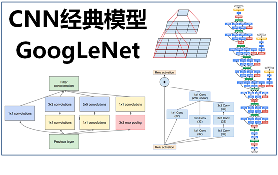 CNN经典模型之GoogLeNet - 知乎
