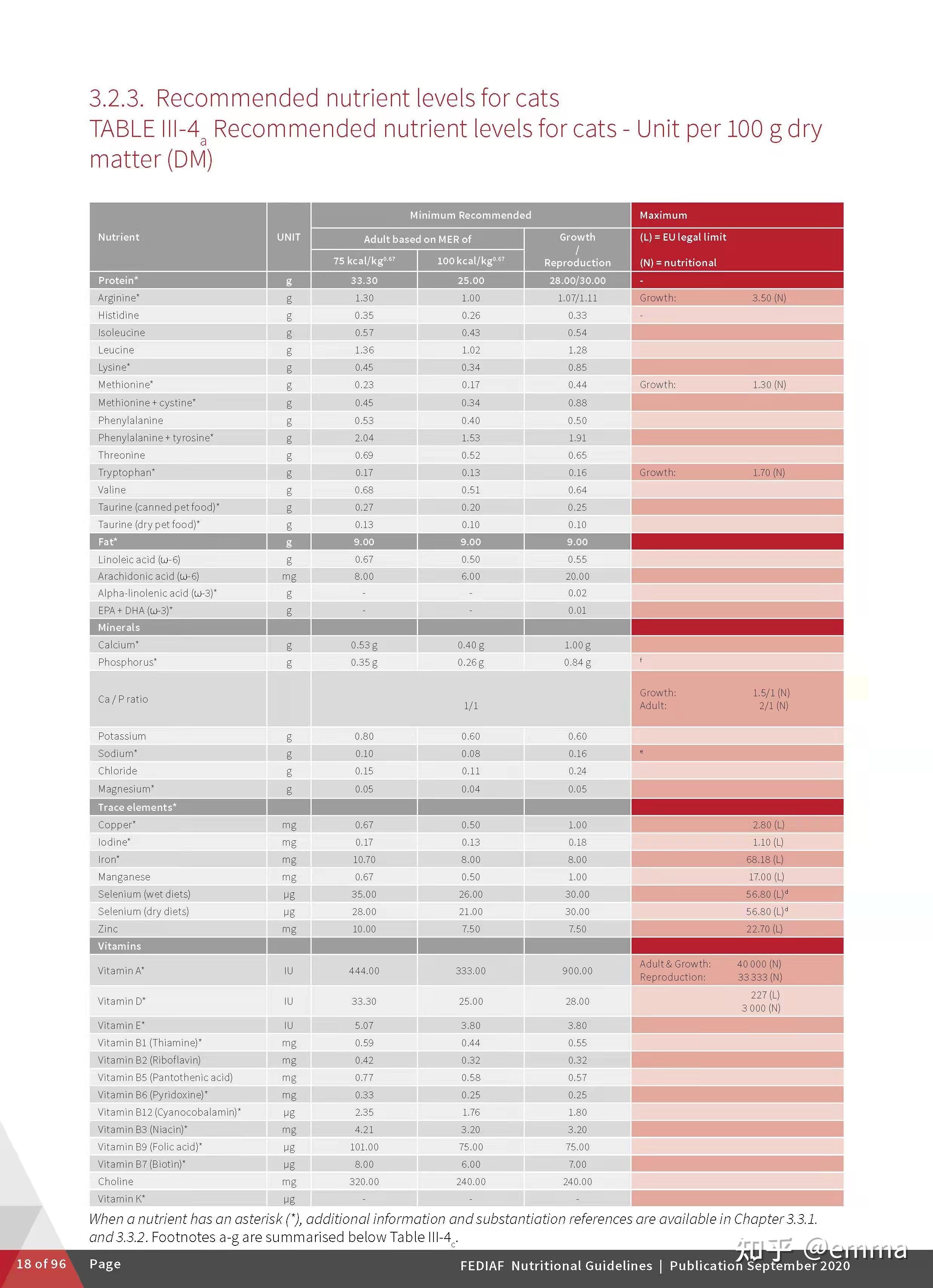有没有完整版的欧盟FEDIAF宠物营养标准？ - 知乎