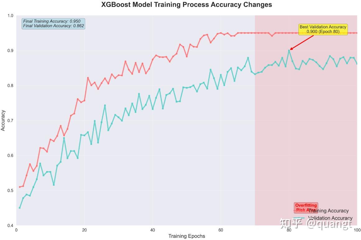 XGBoost 真的能预测股价吗？我用量化数据做了次实测 - 知乎
