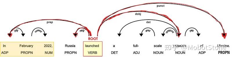 NLP 与 Python：构建知识图谱实战案例 - 知乎