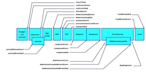 FP、FCP、FMP、LCP都是什么P？ - 知乎