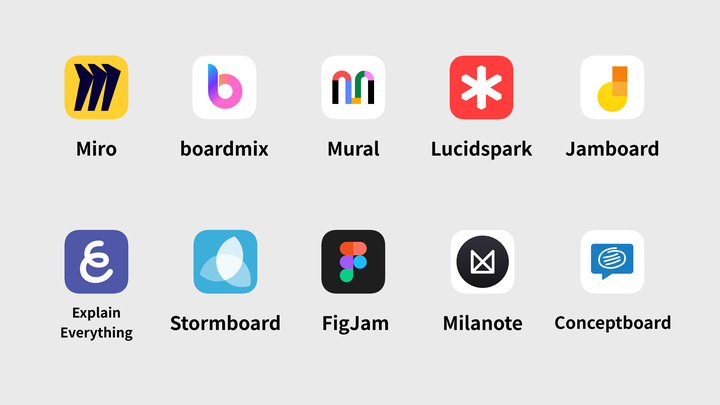 年度盘点！2022全球最好用的10个白板软件：boardmix、miro、mural… - 知乎