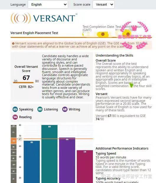vept (Versant English Placement Test) 系列考试 考试介绍&成绩单分析 - 知乎