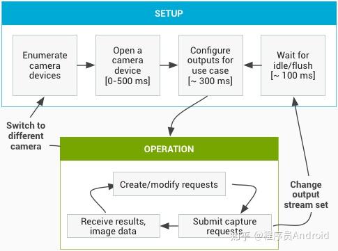 Camera HAL 系统介绍 - 知乎