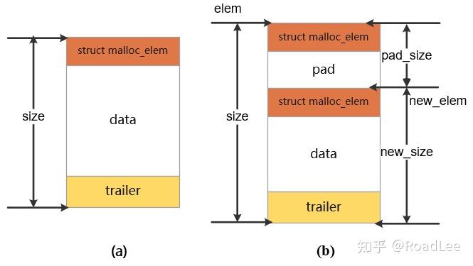 DPDK内存管理——全网最全篇 - 知乎