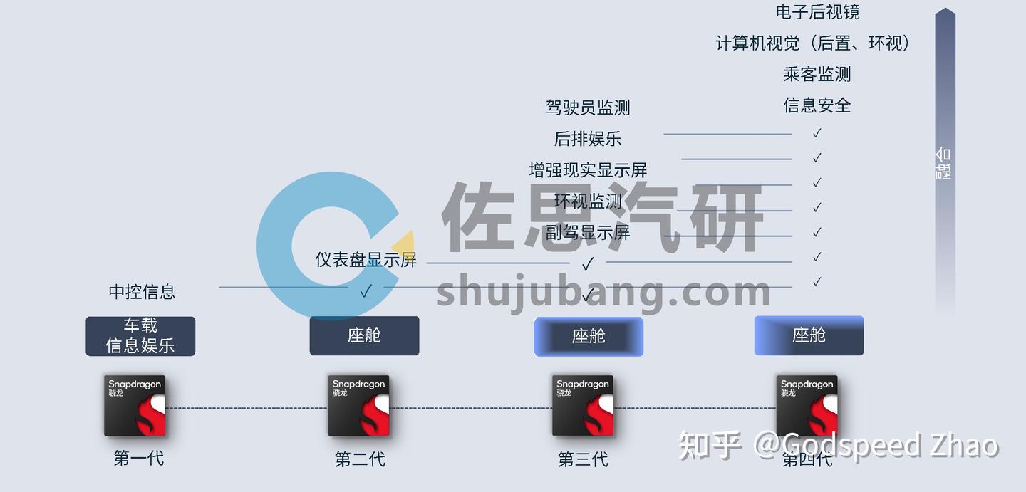 智能座舱域控方案总结 - 知乎