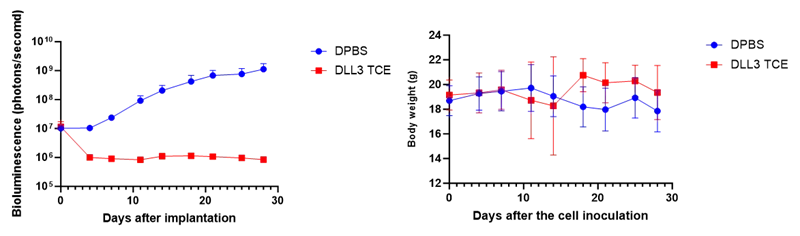OncoWuXi速递| TCE药物的临床前评价 - 知乎