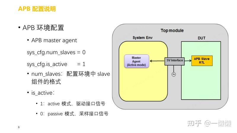 SVT AMBA VIP使用技巧 - 知乎