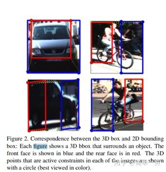 3DBBox Estimation Using Deep Learning and Geometry - 知乎