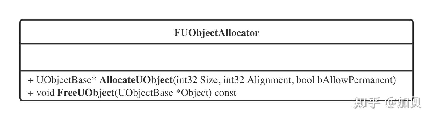 UObject创建篇 - 知乎