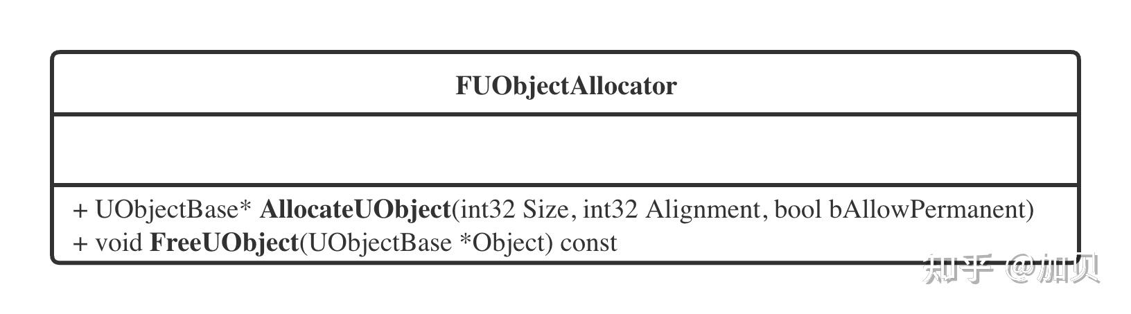 UObject创建篇 - 知乎