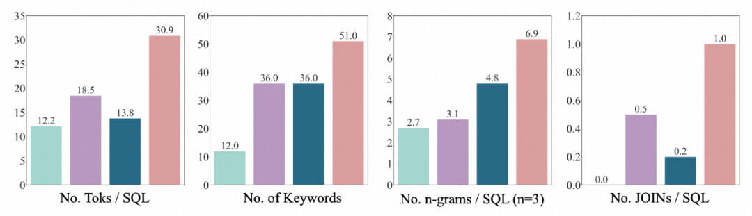 当LLM遇到Database：阿里达摩院联合HKU推出Text-to-SQL新基准 - 知乎