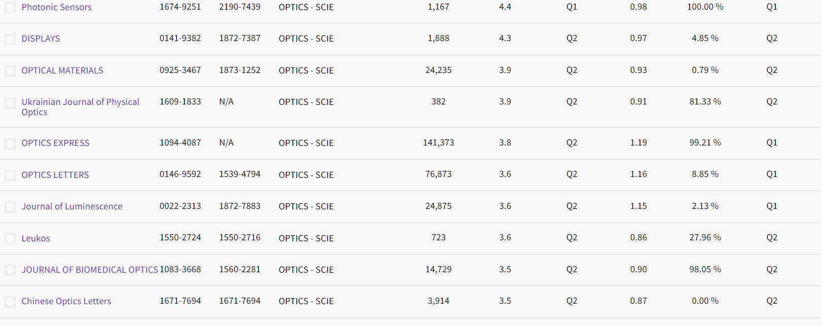 Advanced photonics research能被sci收录吗? - 知乎