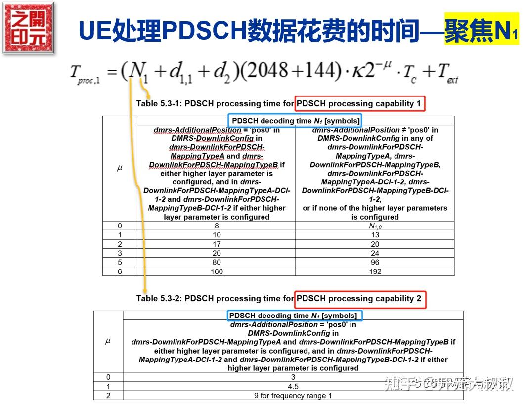 5G PDSCH处理时间：N1 - 知乎