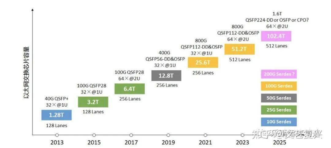 高速光模块&CPO：产业格局全景梳理 - 知乎