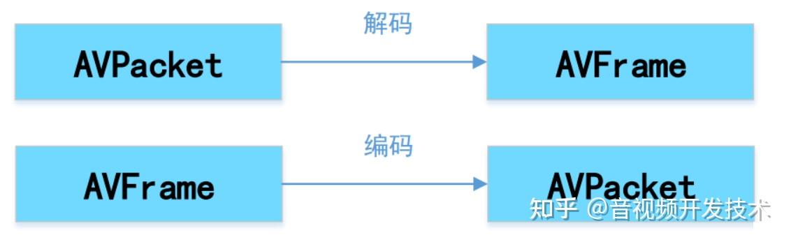音视频解封装流程深度解析 - 知乎