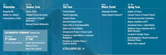 麻省理工学院金融硕士项目（MIT-Mfin）详解 - 知乎