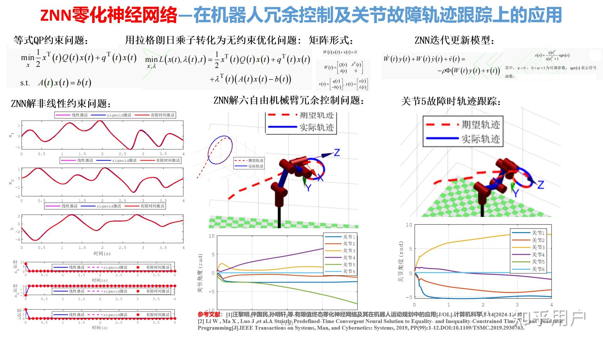 如何理解ZNN（zeroing neural network）神经网络？ - 知乎