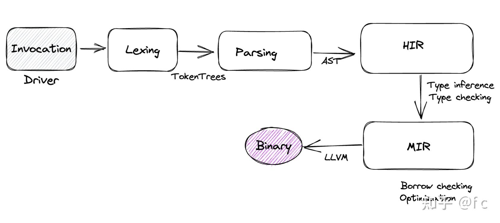 Rust 配置 —— Lint 篇（1）（Clippy & Rustc） - 知乎