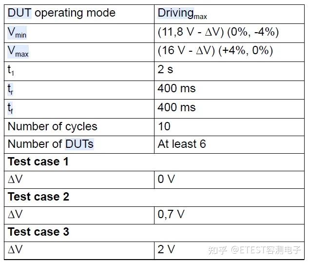 VW80000与LV124电性能实验对比总结 - 知乎