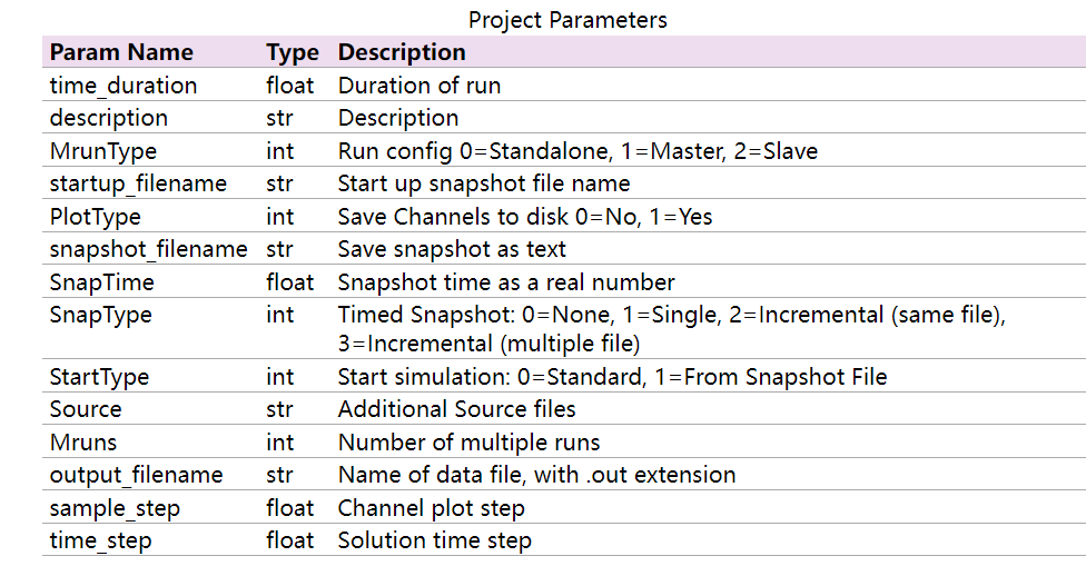 PSCAD 4.6.2+Automation+python自动化运行 - 知乎