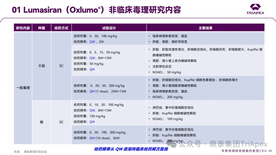 他山之石-3丨siRNA 药物 Lumasiran 上市历程及临床开发路径总结 - 知乎