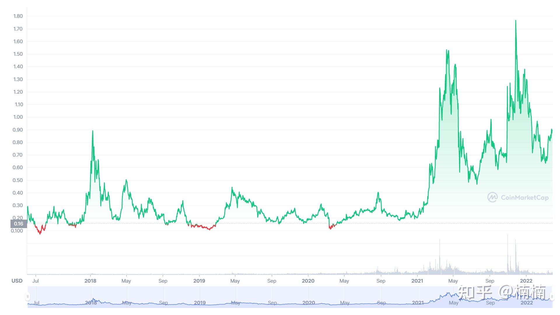 如何评价 Javascript 创建者 Brendan Eich 最近发布的 Brave 浏览器? - 知乎