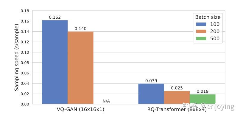 读论文《Autoregressive Image Generation using Residual Quantization》 - 知乎