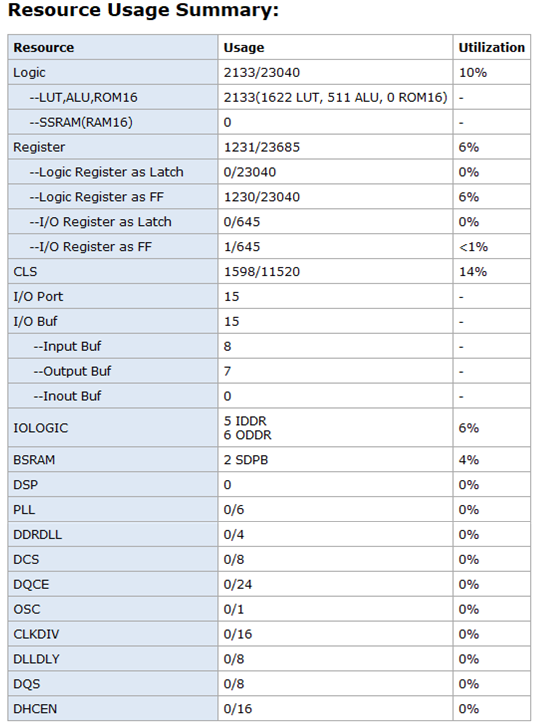 国产高云FPGA纯verilog代码实现UDP网络通信，带动态ARP和ping功能，提供Gowin工程源码和技术支持 - 知乎