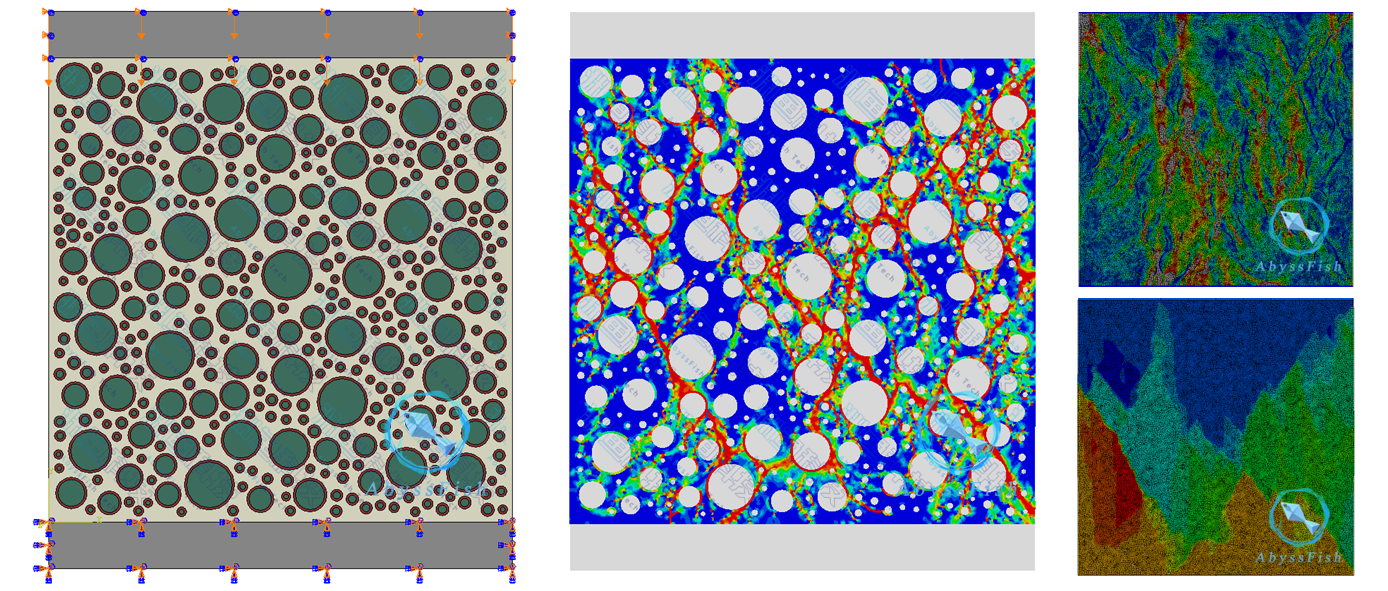 Abaqus随机圆形骨料ITZ细观混凝土CDP轴压模型 - 知乎