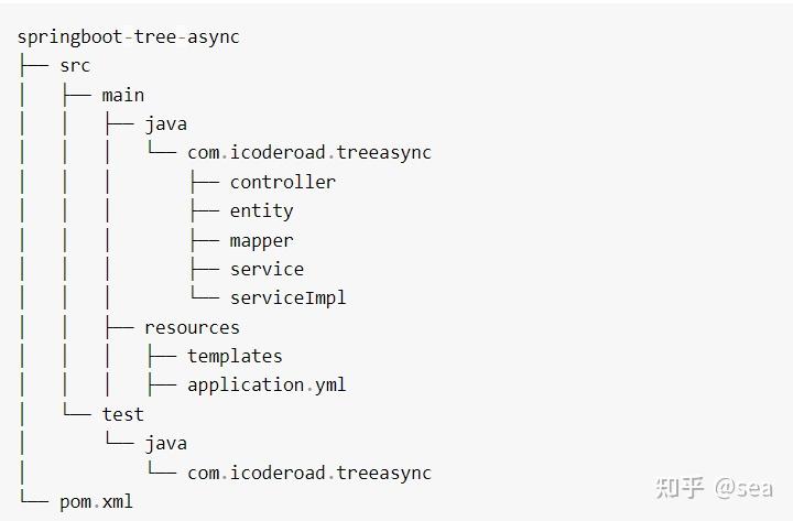 Spring Boot3.3 与 MyBatis-Plus 联合实现多层次树结构的异步加载策略 - 知乎
