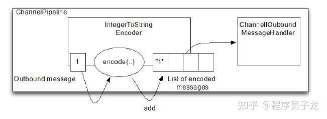 Netty 编码器和解码器 - 知乎