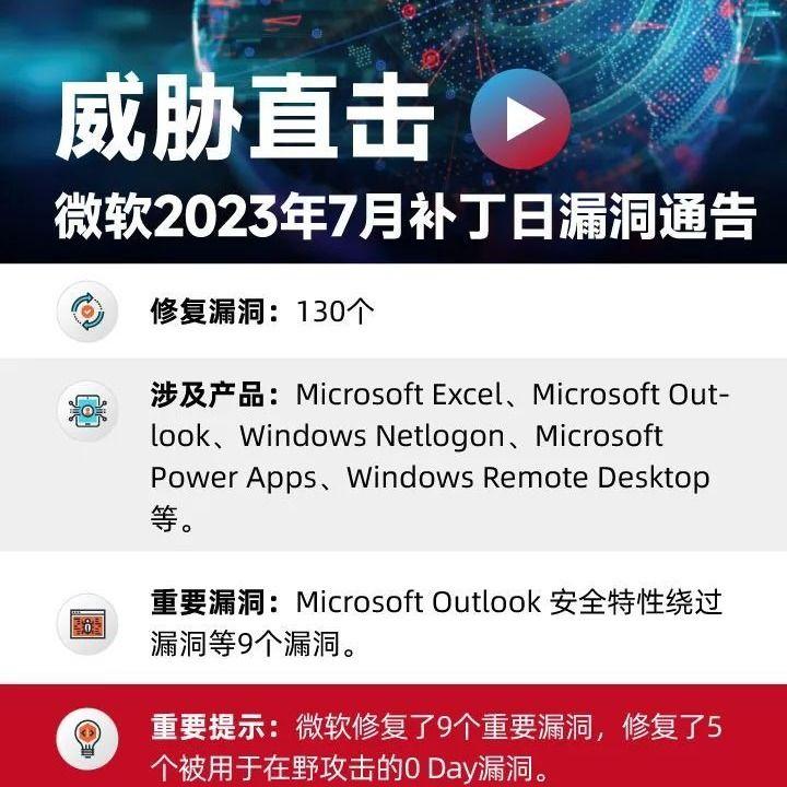 5个0day漏洞！微软发布7月补丁日安全通告 - 知乎