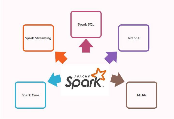 Spark的模块组成 知乎 8206