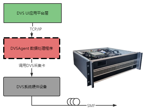 DVS-Server介绍 - 知乎
