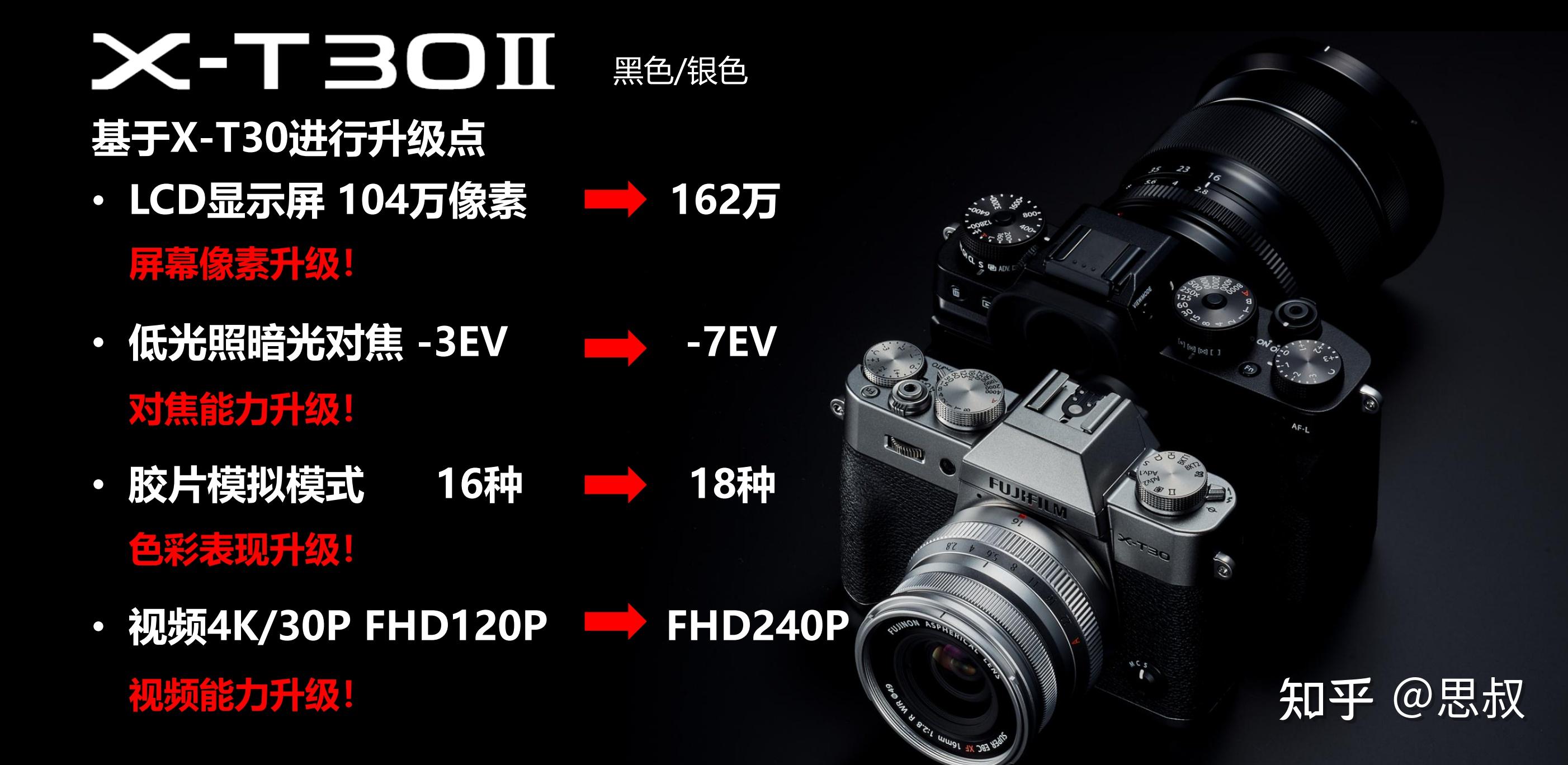 富士XT30二代，15-45套机，6299值得入手吗？ - 知乎